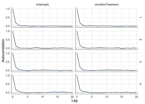 Paw Hansen Bayesian Analysis Of A Randomized Controlled Trial Ii