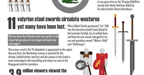 Game Of Thrones A Song Of Ice And Fire Infographics Album On Imgur