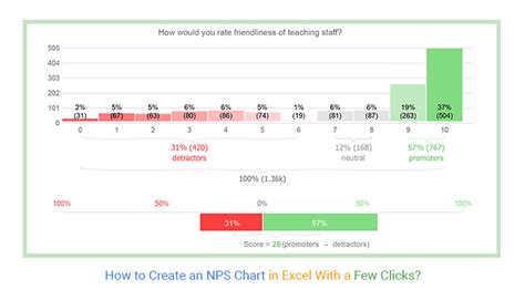 How To Create An NPS Chart In Excel With A Few Clicks