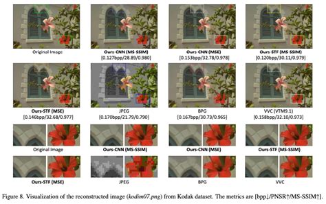 Compression The Devil Is In The Details Window Based Attention For Image Compression Wacnn