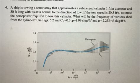 Solved 4 A Ship Is Towing A Sonar Array That Approximates A Chegg Com