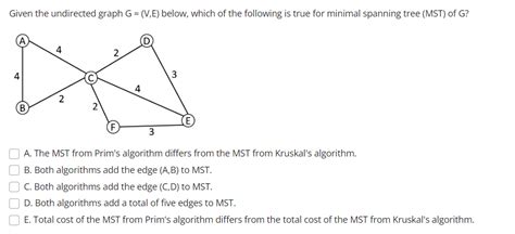 Solved Given The Undirected Graph G V E Below Which Of Chegg