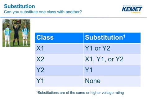 Ceramic Safety Capacitors Avoiding The Confusion PPT
