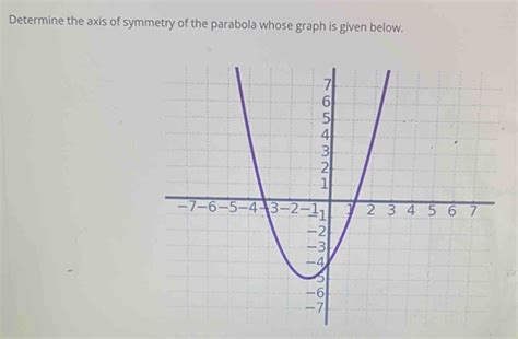 Determine The Axis Of Symmetry Of The Parabola Whose Graph Is Given