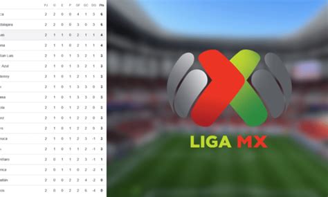 Liga Mx Así Se Mueve La Tabla General Tras La Jornada 2 Del Clausura 2026