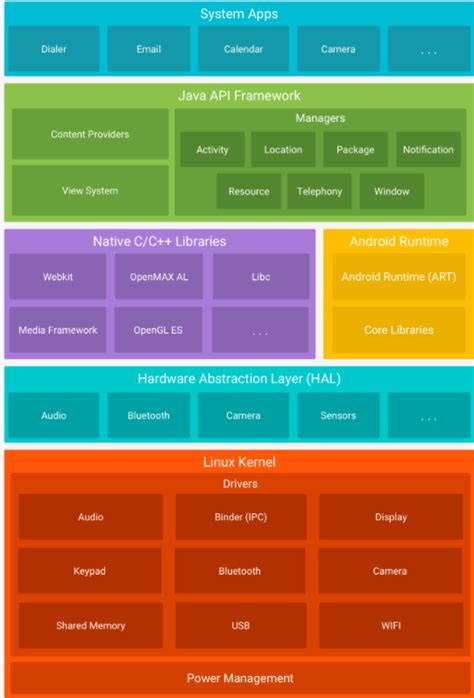 android知识图谱 coder木易 博客园