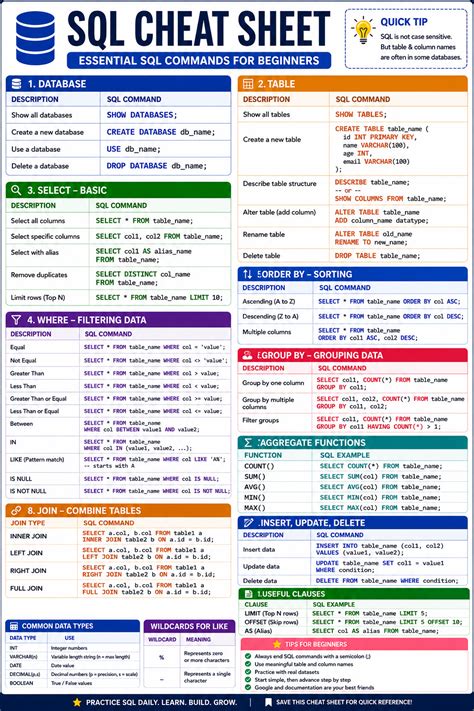 Sql Cheat Sheet For Beginners Artofit
