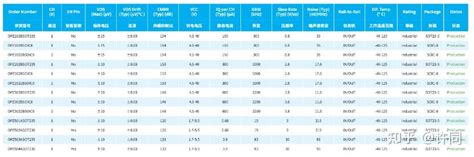 如何使用二极管做更精准的测温 知乎