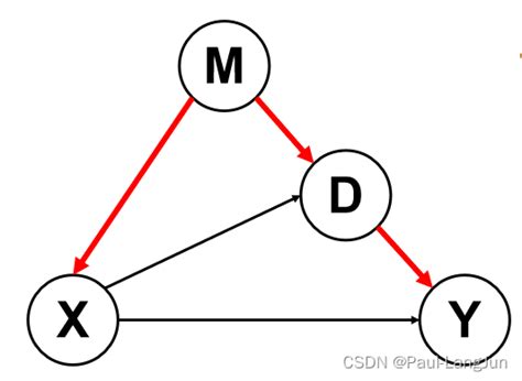 长尾学习（二）：long Tailed Classification By Keeping The Good Andremoving The