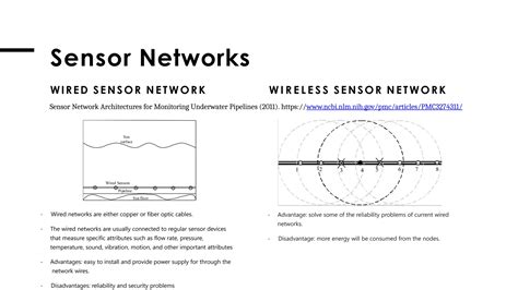 Data Managment And Application Part 1 Pptx