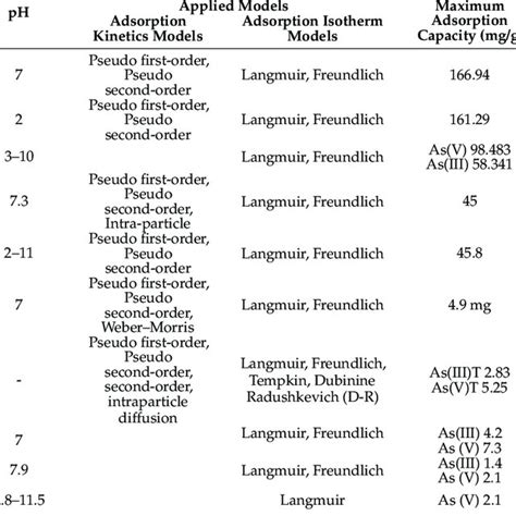 Health Effects Of Arsenic Contamination 59 Download Scientific