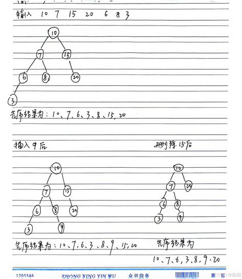 二叉排序树的建立，查找，插入，删除，c 详解 c 建立二叉排序树 csdn博客