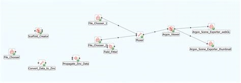 Scaffold Mapping Tools Mapping Physiological Data