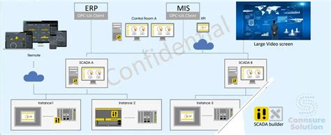 Scada System At ₹ 250000 Scada Control In Ahmedabad Id 2853255885597