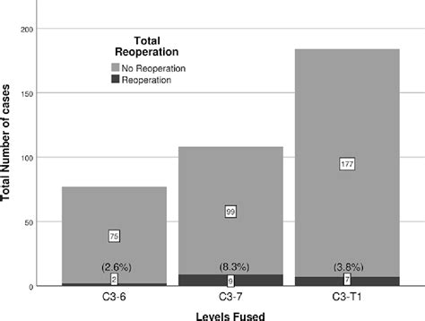 Figure 1 From Long Segment Posterior Cervical Decompression And Fusion