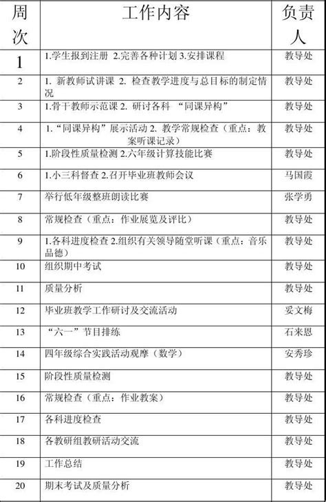 2011 2012第二学期教导处计划 word文档在线阅读与下载 无忧文档