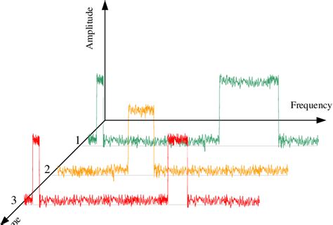 Time Slot And Sub Band Allocation For The Proposed Bsofdmpon Download Scientific Diagram