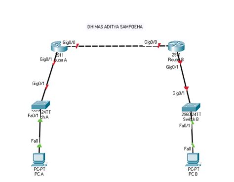 routing ospf 2 router tutorial cisco packet tracer by dhimas aditya