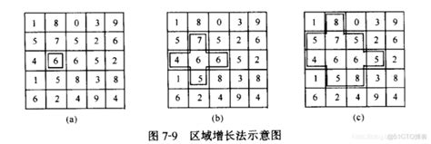 python图像分割之区域增长法 51cto博客 python 路径分割