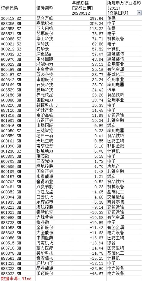 Msci最新调整出炉：京沪高铁等a股被纳入，5月31日盘后生效 Nestia