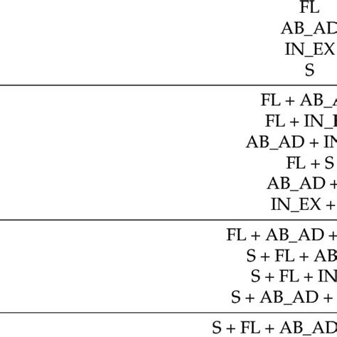 Feature Combinations No Of Input Features In A Subset Input Feature