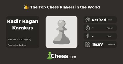 Kadir Kagan Karakus Top Chess Players