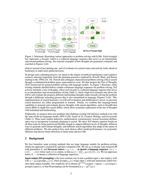 Solution Tree Of Thoughts Deliberate Problem Solving With Large
