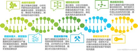 「大数据集群的搭建和使用」背景知识：大数据概论 Csdn博客