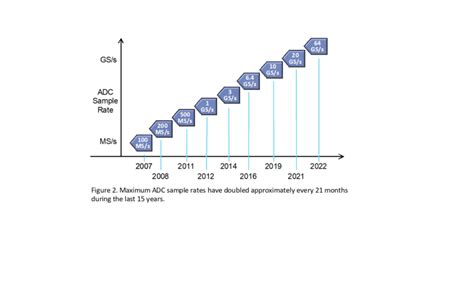 Unlocking The Potential Of Direct RF FPGAs A Game Changer In Wireless