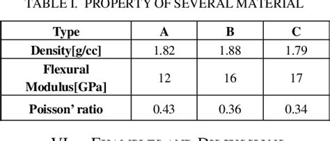 Table I From Analysis Of Pmp Module Using Mesh Generation Techniques