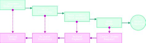 open source durable execution temporal technologies