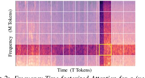Figure 1 From Adapter Incremental Continual Learning Of Efficient Audio Spectrogram Transformers