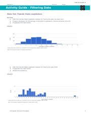 Filtering Data Female State Legislators In The US Insights On Course Hero