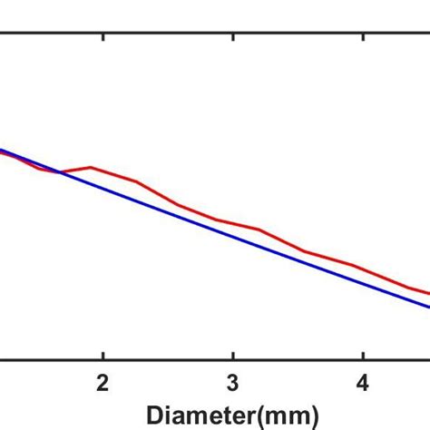 Rain Drop Size Distribution Rdsd From Nwp Model Wrf And In Situ Download Scientific Diagram