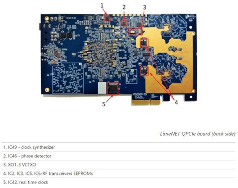 open source limenet sdr computers run ubuntu core on intel core