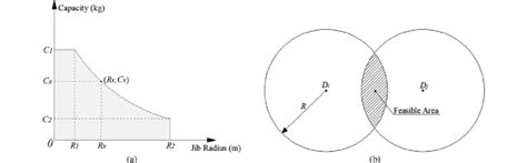 Determing The Operating Radius Of The Tower Crane A Tower Crane Load Download Scientific