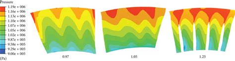 Static Pressure Contours At Different Normalized Streamwise