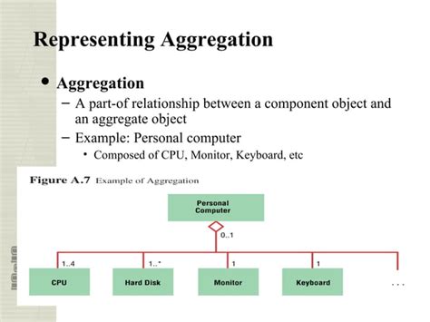 Object Oriented Analysis And Design Ppt