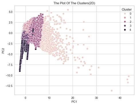 Til Clustering군집분석
