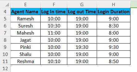 VALUE In Excel Formula Examples How To Use VALUE Function
