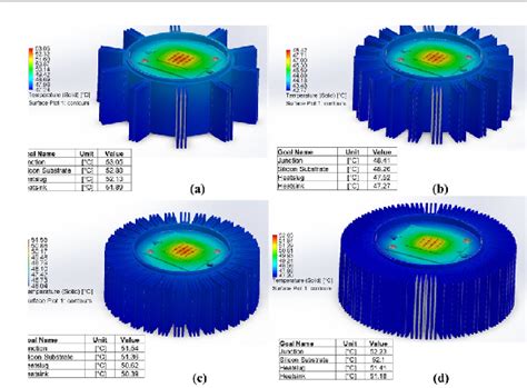 Figure 1 From Thermal Analysis And Optimization Of 64 W Si Based