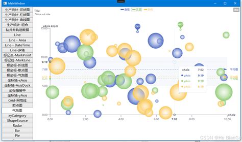 演示：基于wpf的drawingvisual开发的chart图表和表格绘制 wpf 图表 csdn博客