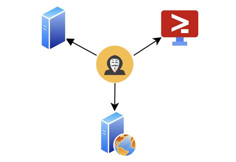 Demo Stack