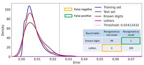 Applied Sciences Free Full Text Autoencoder Based Semantic Novelty