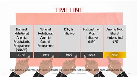 Anemia Mukt Bharat 6x6x6 Strategy Pptx Pregnancy Reproductive Health