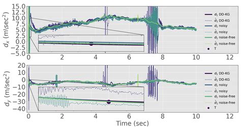 Safe Control For Unknown Nonlinear Systems With Koopman Based Fxt Id 2023 Ifac Wc Under Review