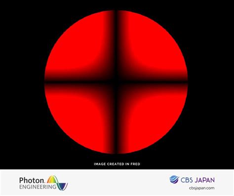 Cbs Japan On Linkedin Straylight Fred Light Simulation Raytracing Innovation Imaging Ai…