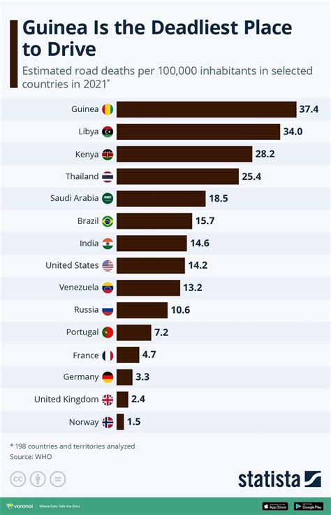 Mark S Mandula On Linkedin I Would Have Guessed Italy