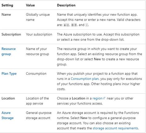 Create Your First C Function In Azure Using Visual Studio