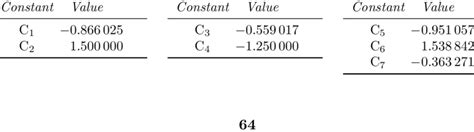 constants for the 8 point dct5 algorithm derived from the 15 point dct2